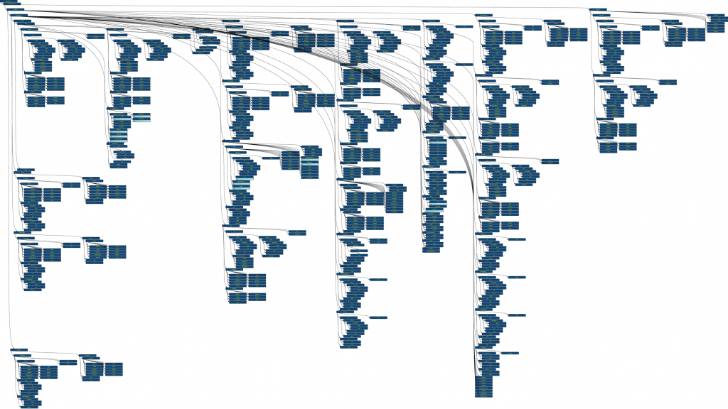 Converting Complex XML To CSV Sonra