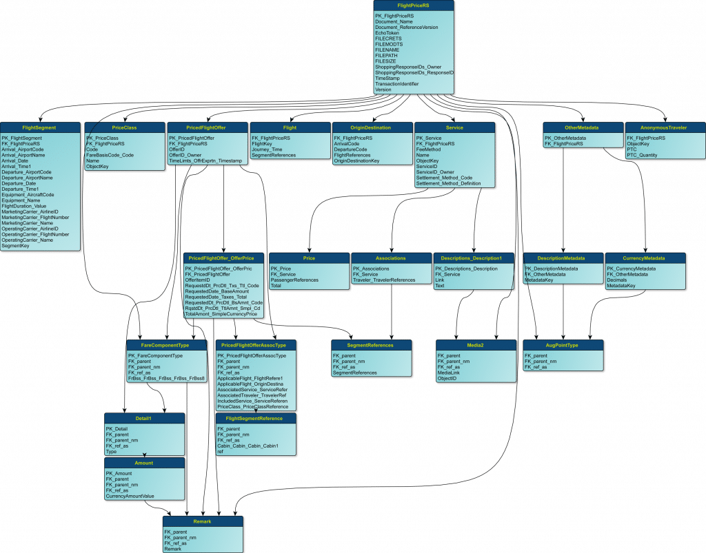 Converting XML files to Oracle without writing a single line of code
