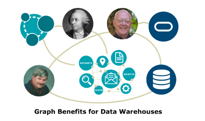 What are the Benefits of Graph Databases in Data Warehousing?