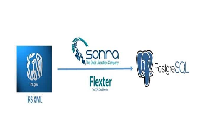 Convert IRS XML to PostgreSQL using Flexter Enterprise