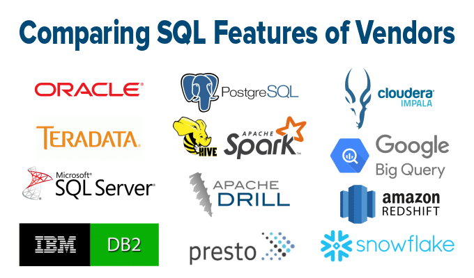 Comparing Window Function Features By Database Vendors Sonra