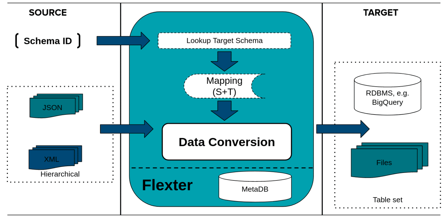 Converting Complex XML to CSV: A Practical Guide