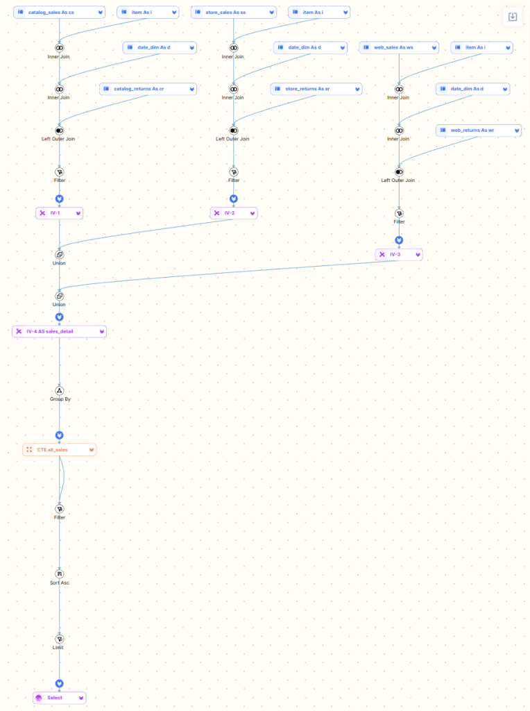 Sql Parser Deep Dive Use Cases Features Practical Examples And Tools For Sql Parsing