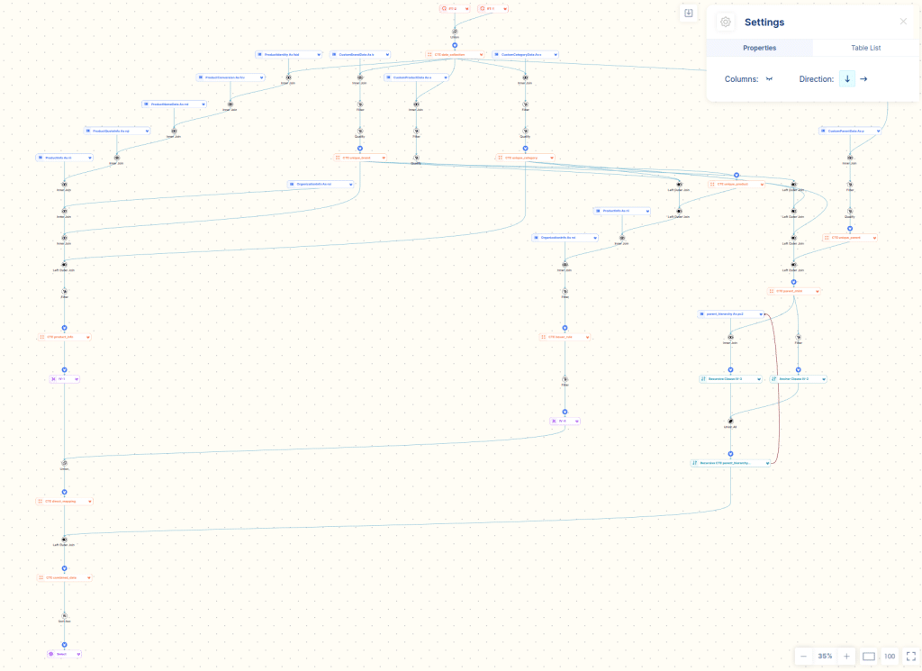 Sql Parser Deep Dive Use Cases Features Practical Examples And Tools For Sql Parsing