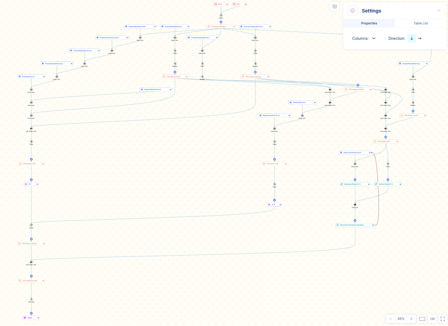 Sql Parser Deep Dive Use Cases Features Practical Examples And Tools For Sql Parsing