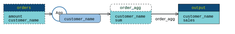 Sql Parser Deep Dive Use Cases Features Practical Examples And Tools For Sql Parsing