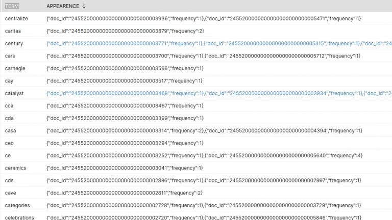 How to do full text search with Snowflake, Inverted Indexes and Snowpark