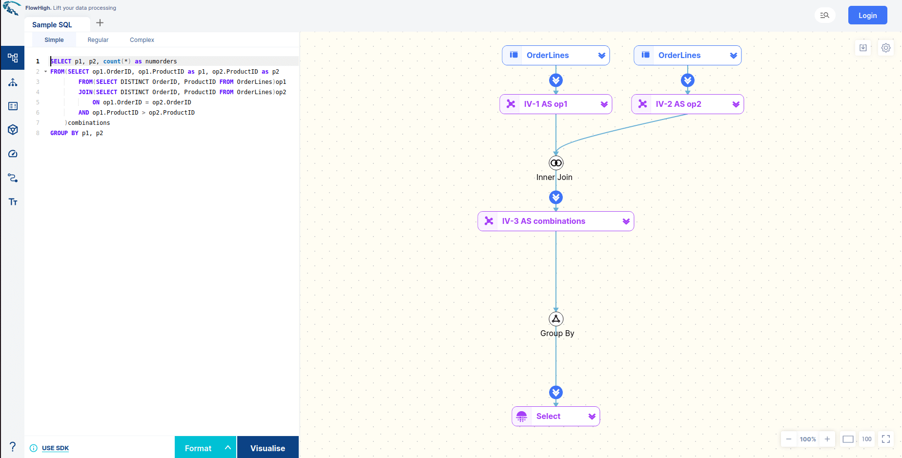 Try Flowhigh - Sonra