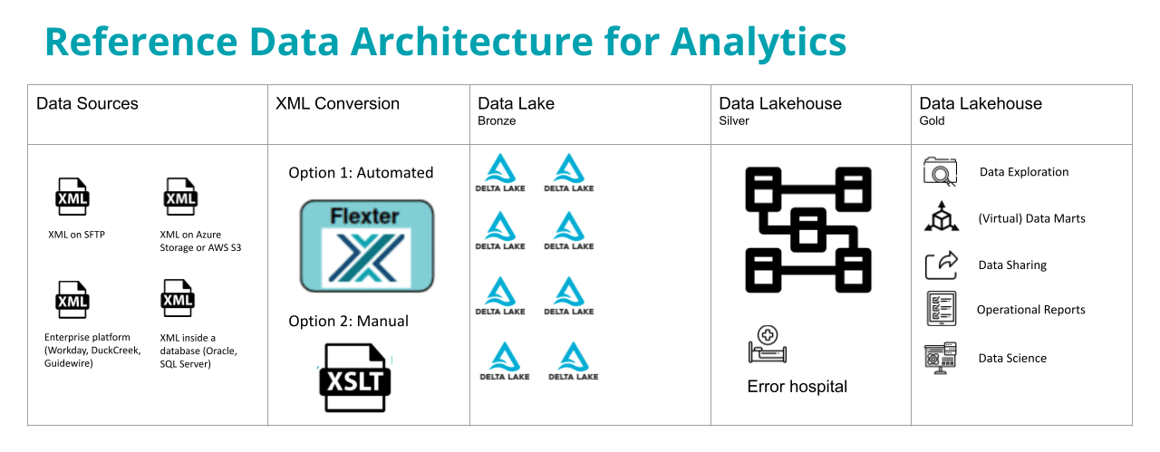XML Converters & Conversion - Ultimate Guide (2025)