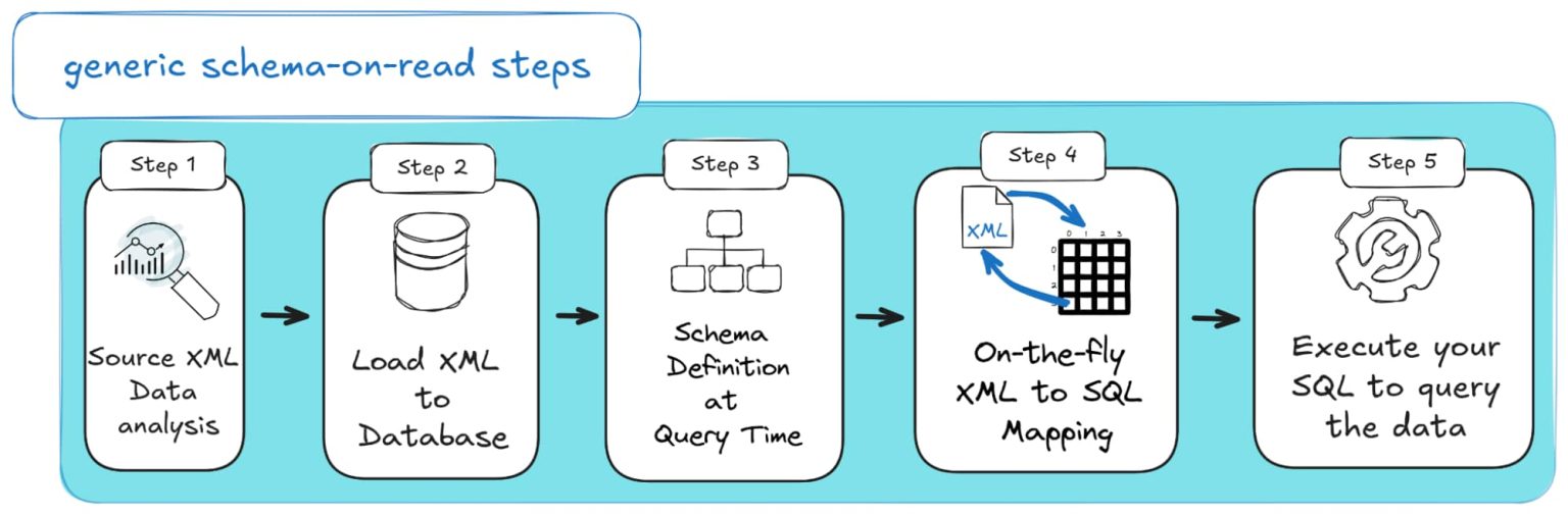 How to Insert XML into SQL Tables (2025 Guide)