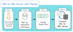 How to Parse XML Data in SQL Server (2025 Guide)