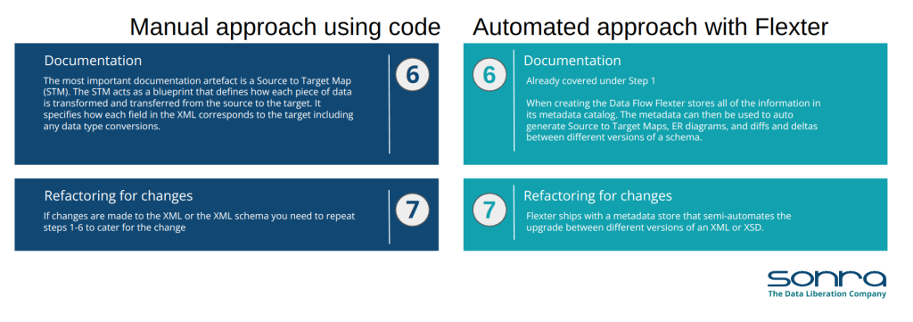 How to Parse XML Data in SQL Server