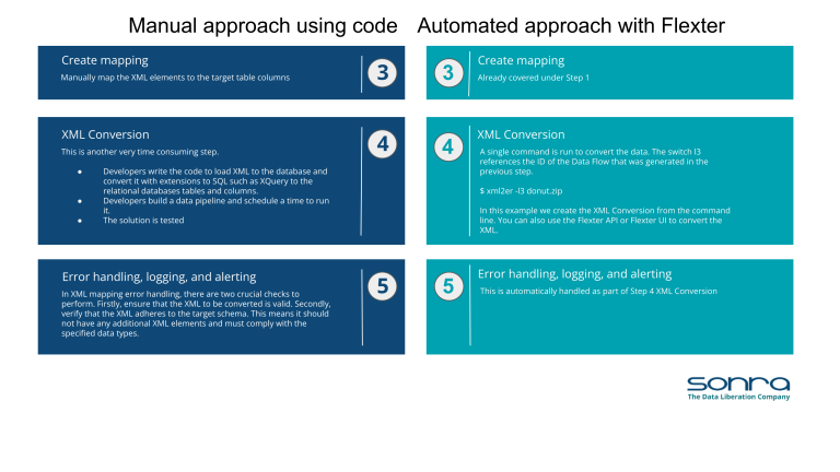 How To Parse Xml Data In Sql Server
