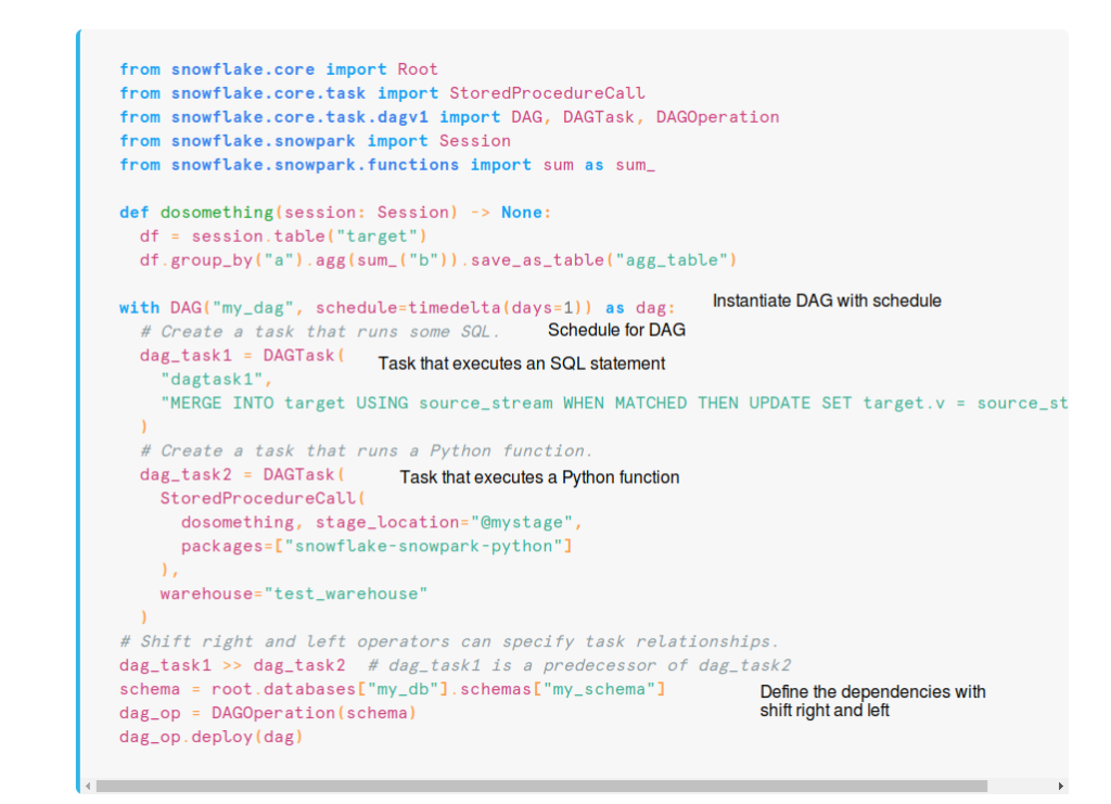 Data Orchestration Deep Dive Snowflake Tasks. An Airflow replacement?