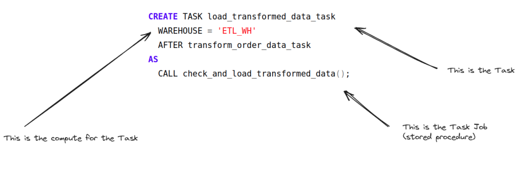 Data Orchestration Deep Dive Snowflake Tasks. An Airflow replacement?