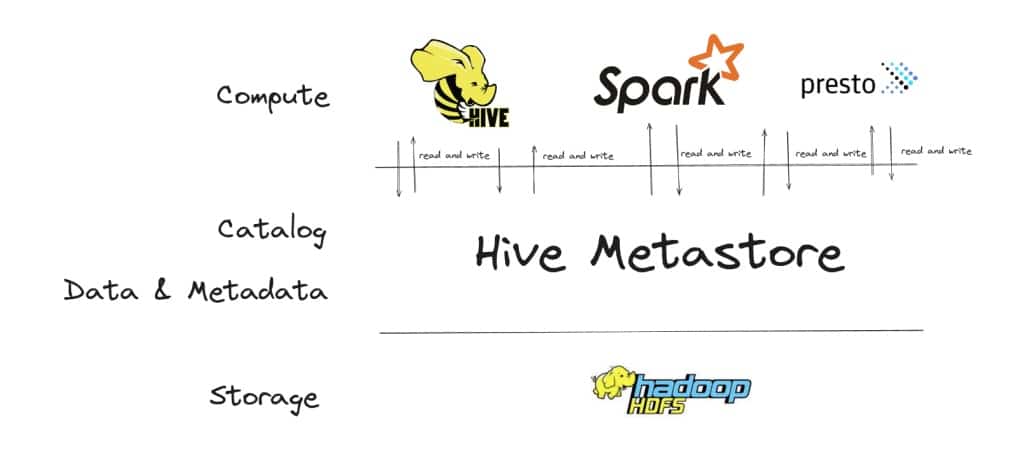 Iceberg Ahead! All you need to know about Snowflake's Polaris Catalog