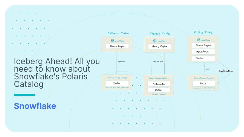 Iceberg Ahead! All you need to know about Snowflake's Polaris Catalog