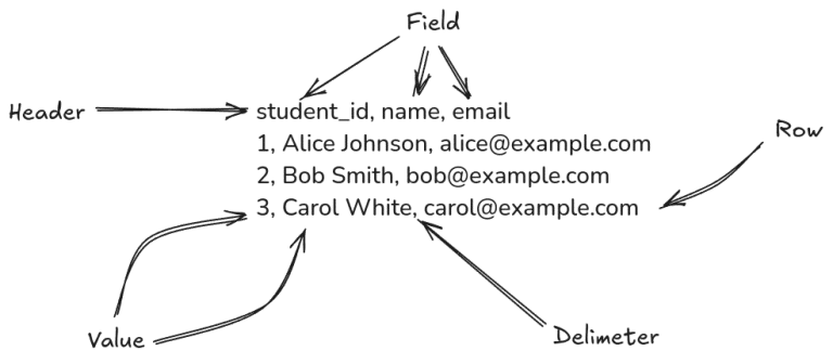 Convert XML to CSV Like a Pro – Essential Tools & Methods