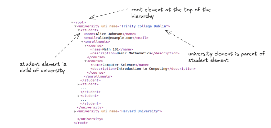 Convert XML to CSV Like a Pro – Essential Tools & Methods