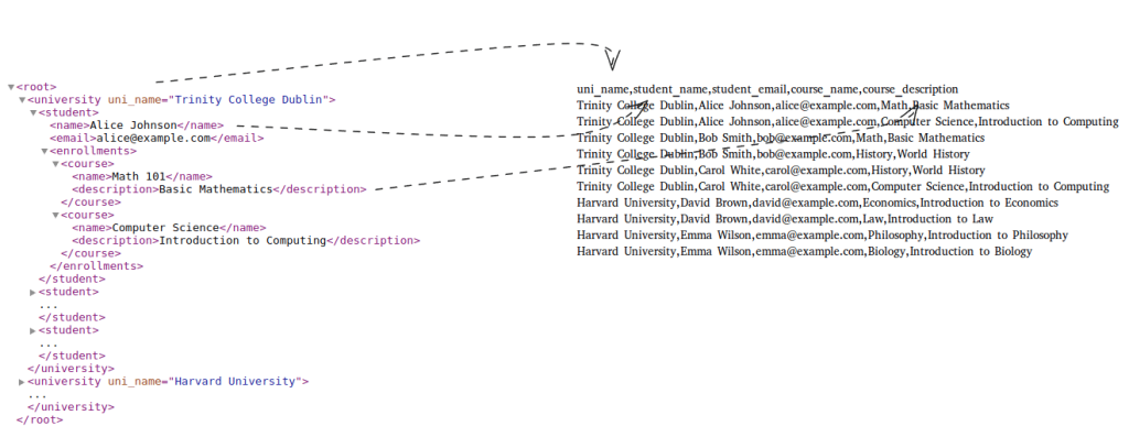 Convert XML to CSV Like a Pro – Essential Tools & Methods