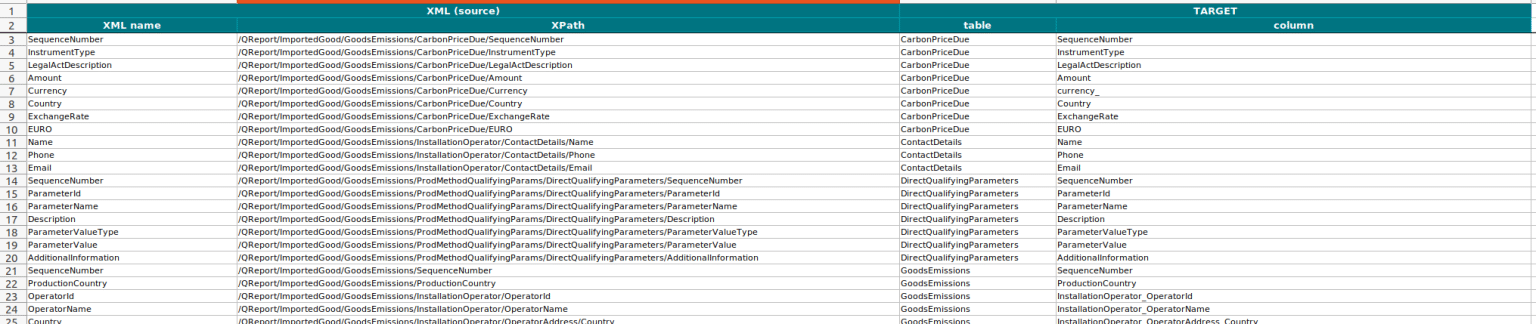 Convert Xml To Csv Like A Pro Essential Tools And Methods