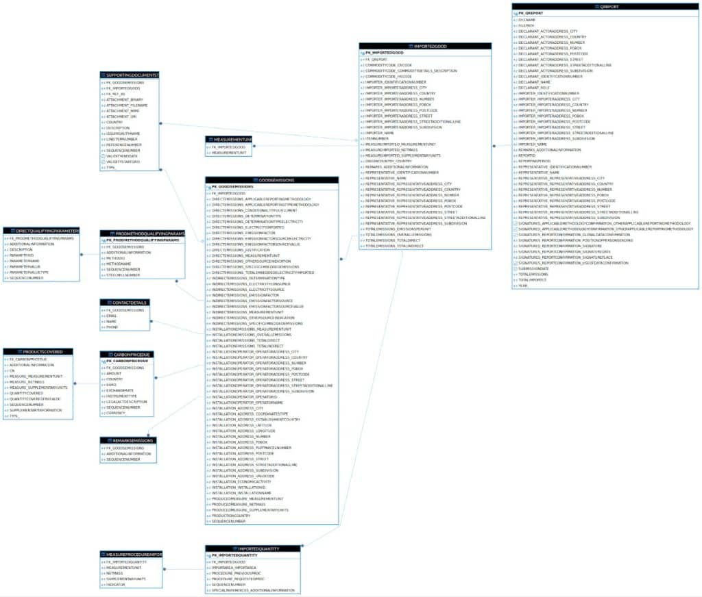 XSD to Database Schema Guide - Create SQL Tables Easily