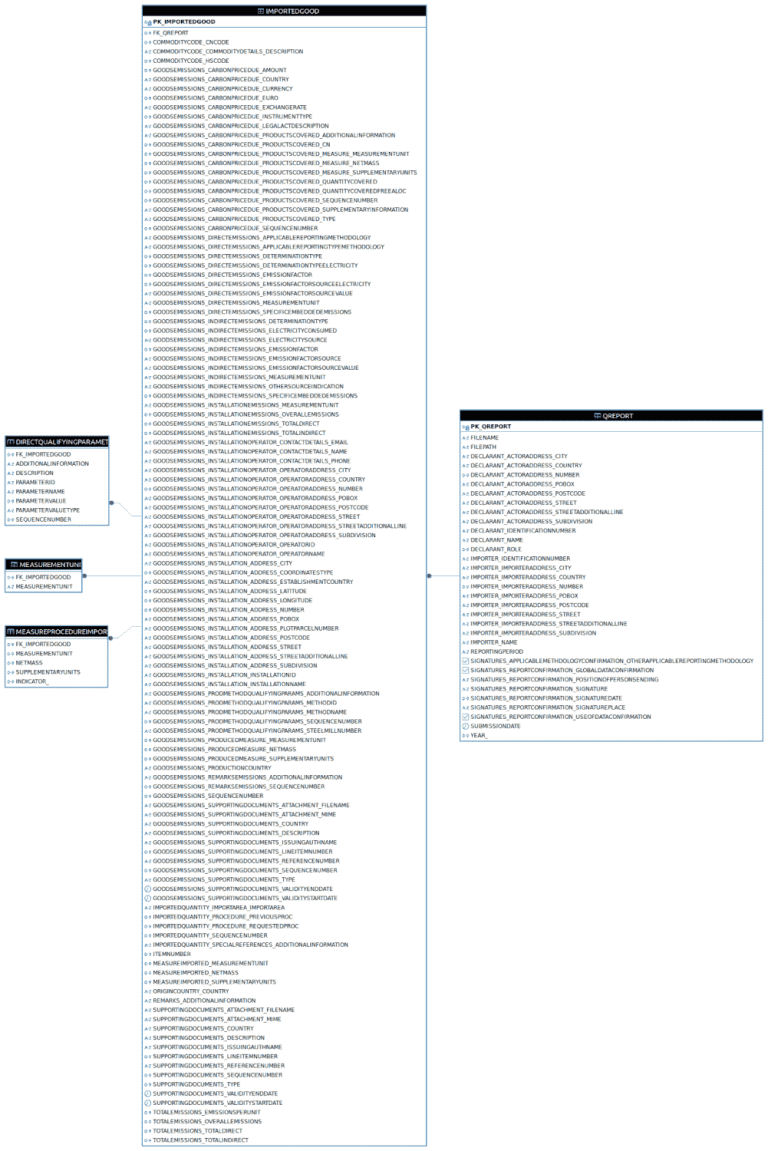 XSD to Database Schema Guide - Create SQL Tables Easily