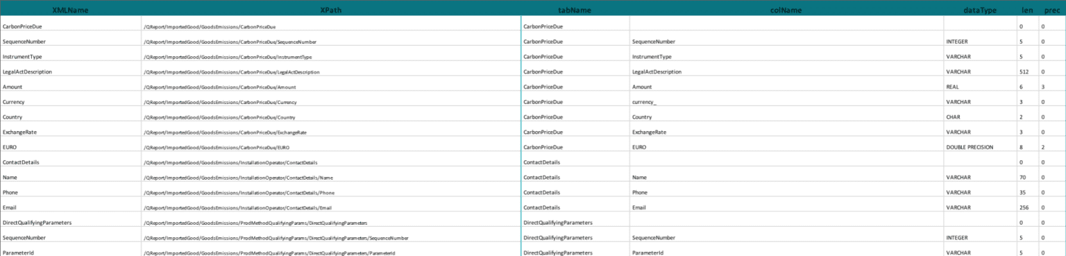 XSD to Database Schema Guide - Create SQL Tables Easily