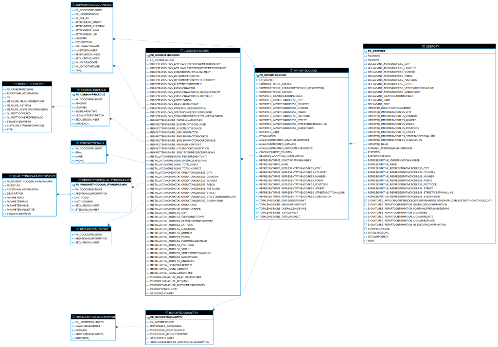 Xsd To Database Schema Guide Create Sql Tables Easily