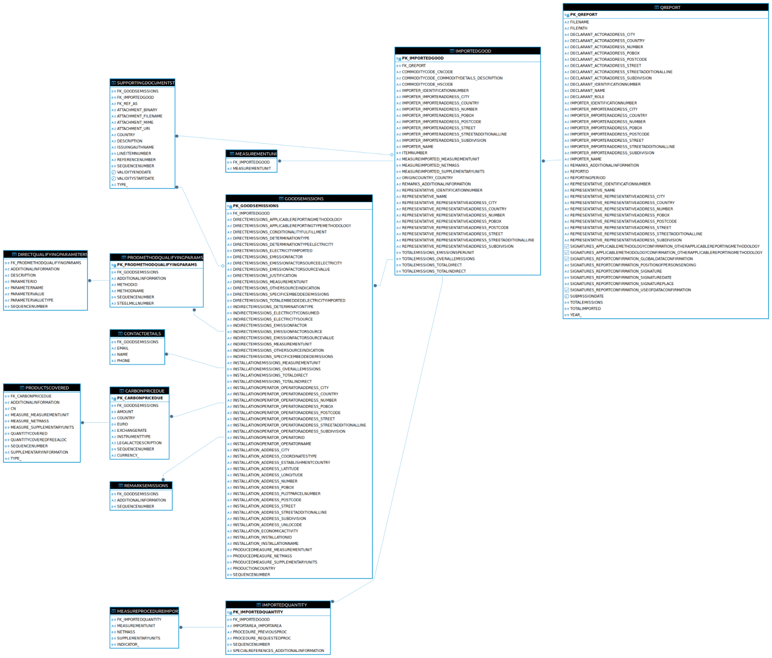 XSD to Database Schema Guide - Create SQL Tables Easily