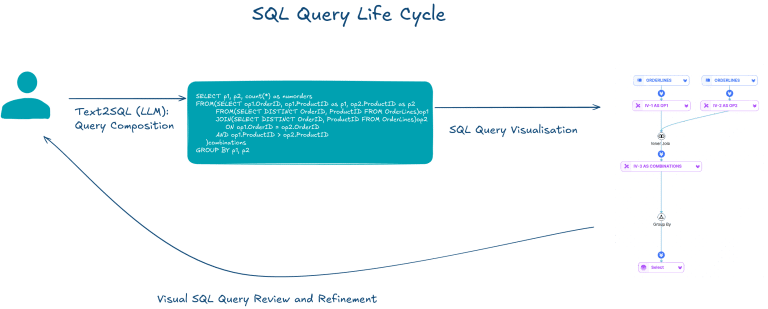 SQL Visualisation Guide - Query Diagrams, Lineage & ERD