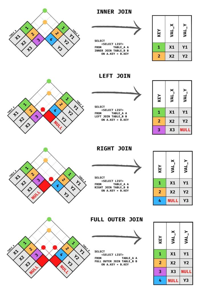 SQL Visualisation Guide - Query Diagrams, Lineage & ERD