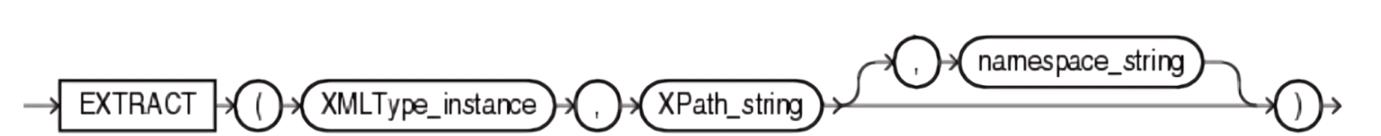 Oracle EXTRACT & EXTRACTVALUE for XML (Guide & Examples) Oracle EXTRACT & EXTRACTVALUE for XML (Guide & Examples)