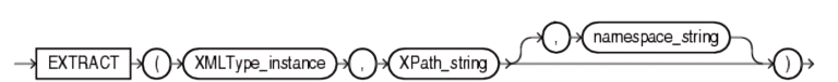 Oracle EXTRACT & EXTRACTVALUE for XML (Guide & Examples)