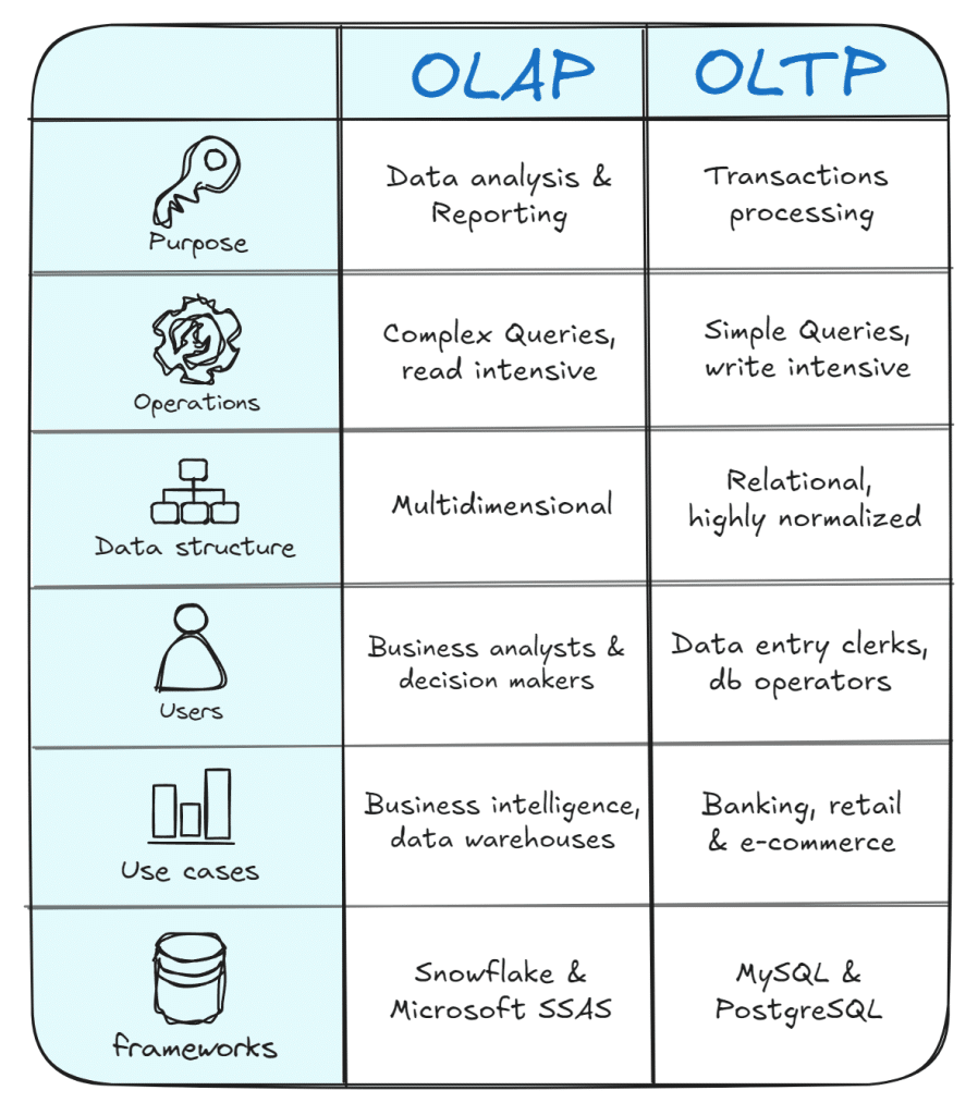 XML to Database Converter - Tools, Tips, & XML to SQL Guide