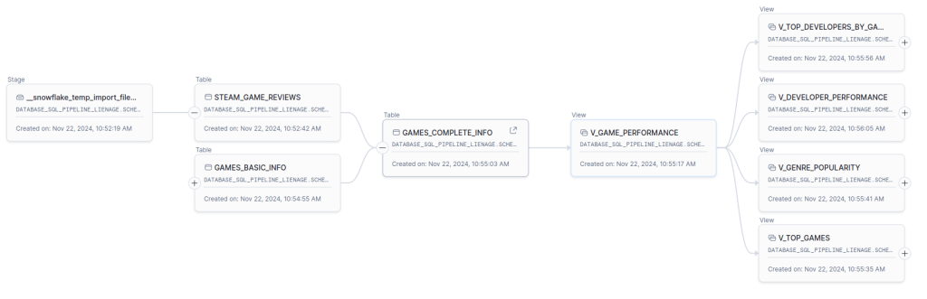 Master Snowflake Data Lineage – Features, Tools & Tips Master Snowflake Data Lineage – Features, Tools & Tips