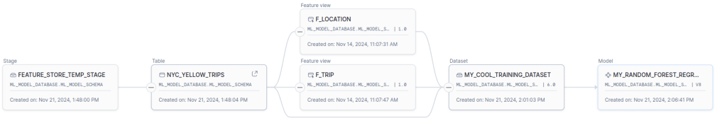 Master Snowflake Data Lineage – Features, Tools & Tips Master Snowflake Data Lineage – Features, Tools & Tips