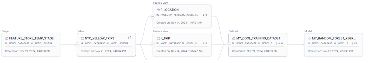 Master Snowflake Data Lineage – Features, Tools & Tips Master Snowflake Data Lineage – Features, Tools & Tips