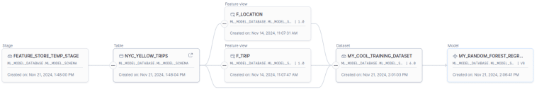 Master Snowflake Data Lineage – Features, Tools & Tips Master Snowflake Data Lineage – Features, Tools & Tips