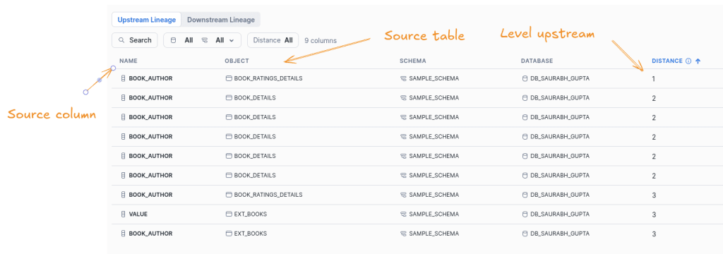 Master Snowflake Data Lineage – Features, Tools & Tips Master Snowflake Data Lineage – Features, Tools & Tips