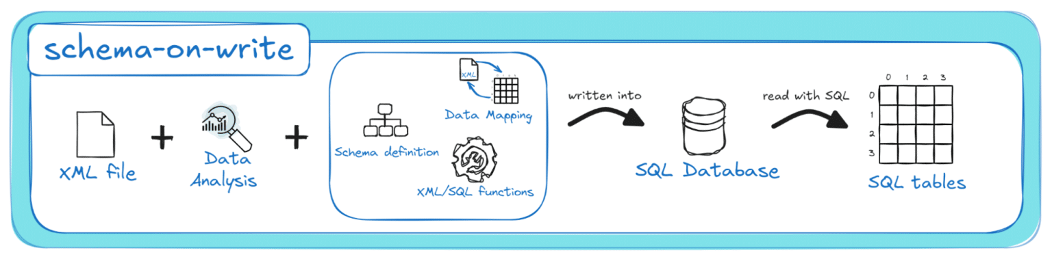 Xml To Database Converter Tools Tips And Xml To Sql Guide 2250