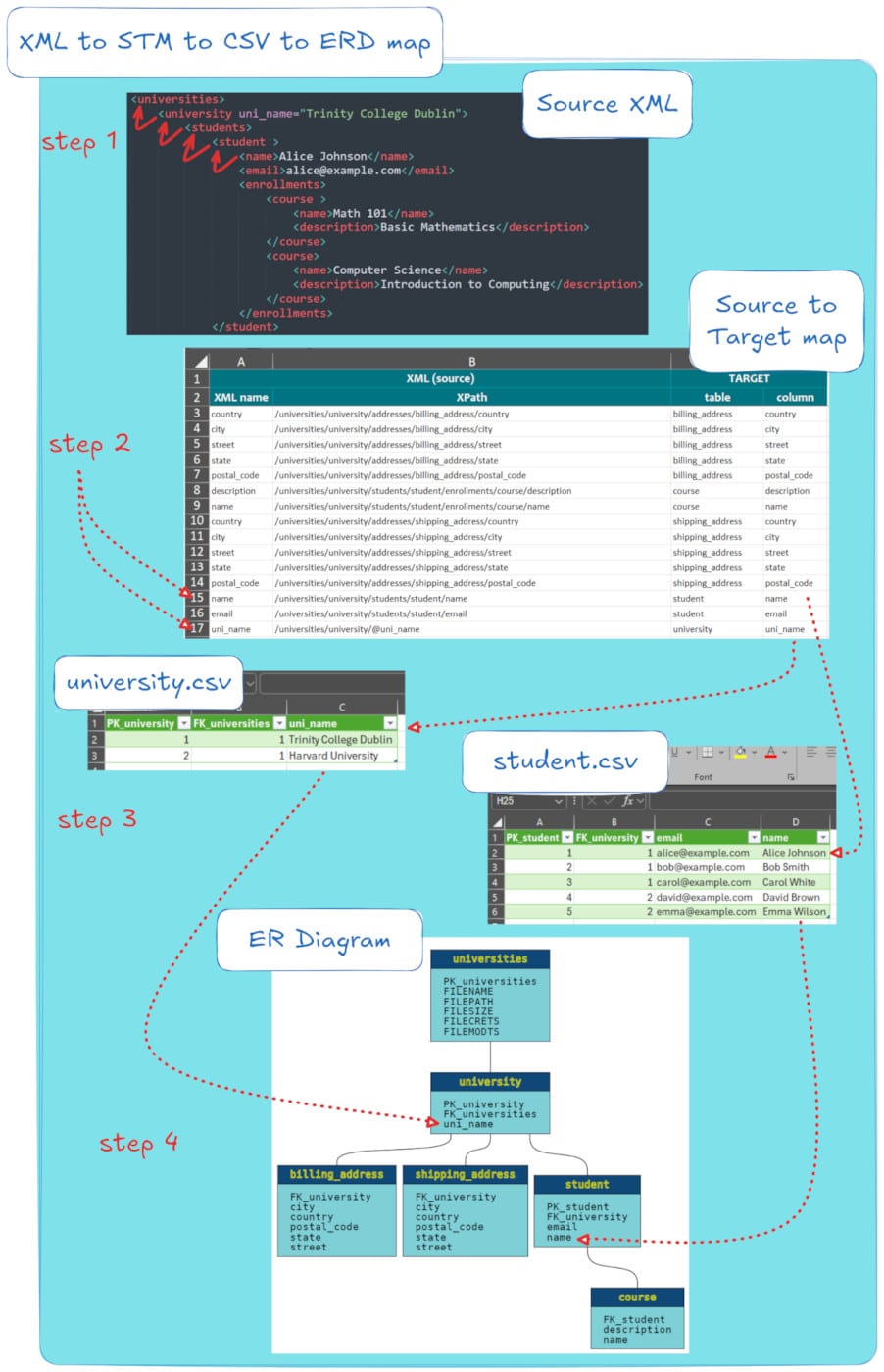 How to Use the Flexter XML to CSV/TSV Converter Online