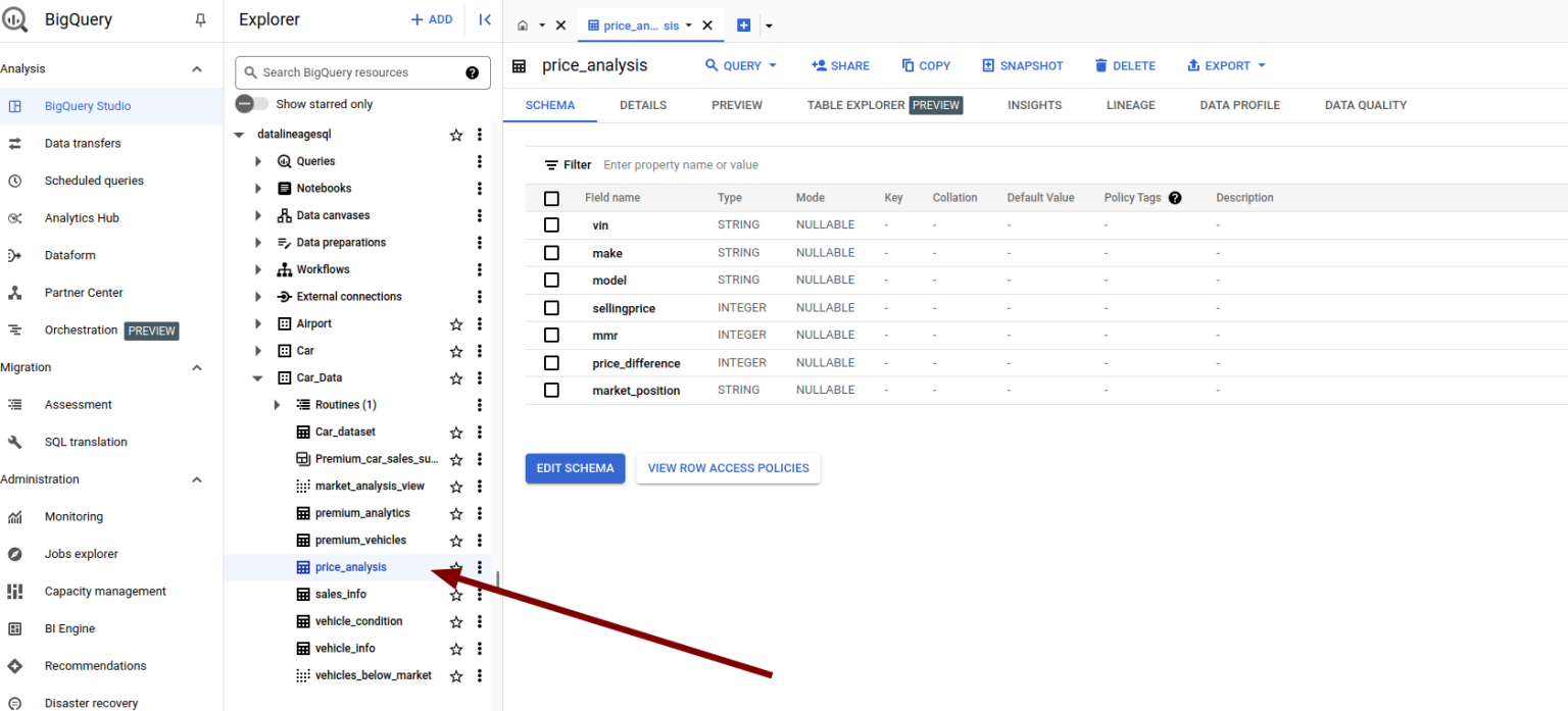 BigQuery Data Lineage Guide - Features, API, & Limitations