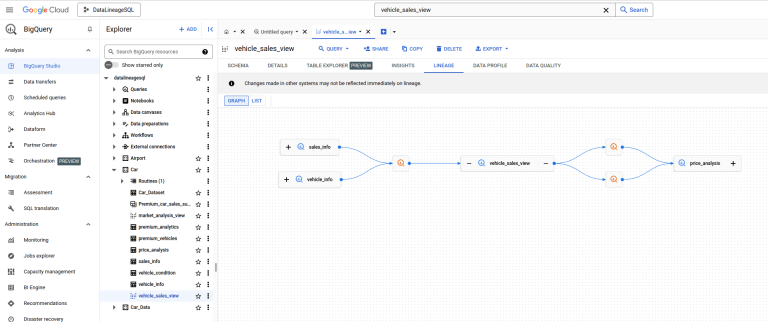 BigQuery Data Lineage Guide - Features, API, & Limitations