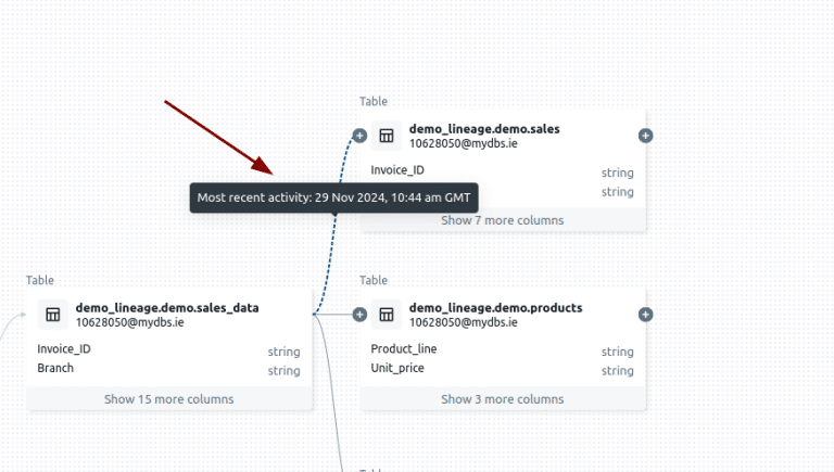 Databricks Data Lineage Api Tables Unity Catalog