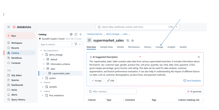 Databricks Data Lineage - API, Tables, Unity Catalog