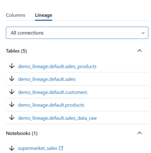 Databricks Data Lineage - API, Tables, Unity Catalog