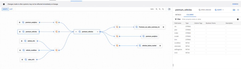 BigQuery Data Lineage Guide - Features, API, & Limitations