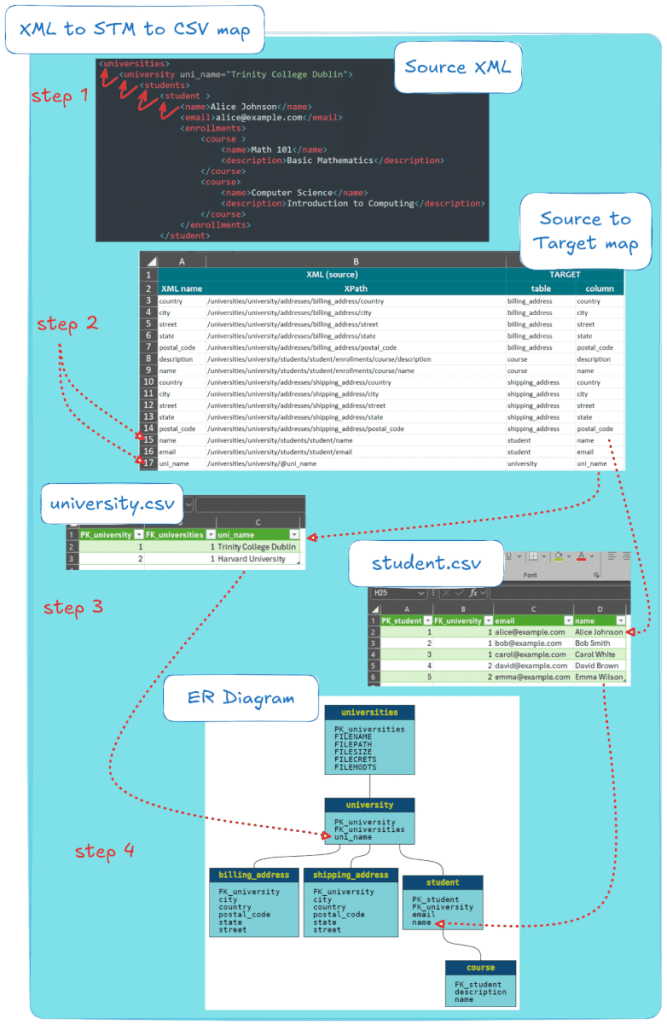 How to Use the Flexter XML to CSV/TSV Converter Online