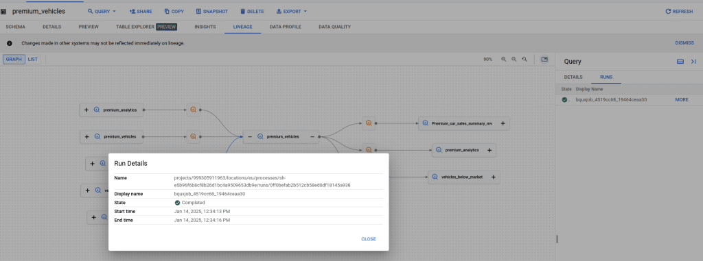 BigQuery Data Lineage Guide - Features, API, & Limitations